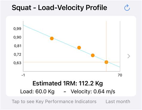 automatic load velocity profile and 1rm estimation