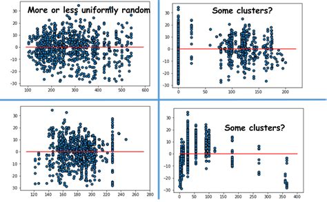 how do you check the quality of your regression model in python