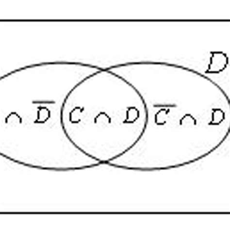 3 illustration of neyman pearson lemma download scientific diagram