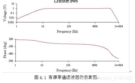 基于fpga多通道采样系统设计基于fpga的信号采集电路设计csdn Csdn博客