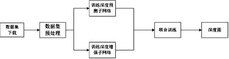 High Quality Depth Estimation Method Based On Depth Prediction And An