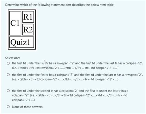 Solved Determine The Value Of C After Executing The Chegg