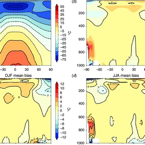 A Access Esm15 Zonal Mean Air Temperature For 1979 2014 And Bias Download Scientific Diagram