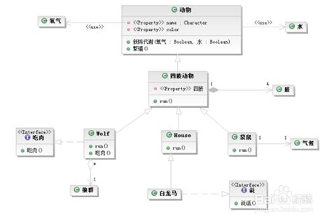 Uml之用例图use Case箭头方向 Csdn博客