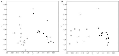 non metric multidimensional scaling nmds of bacterial communities