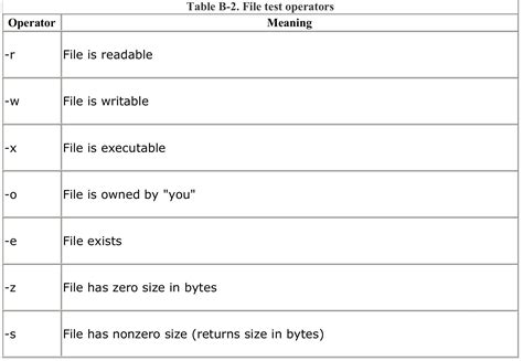 File Test Operators Are Unary Operators That Test Files For