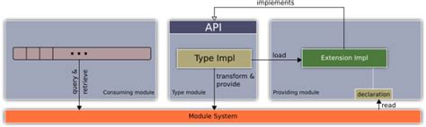 Z The World Software Architecture And Development