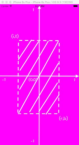 Opengl Es绘制函数gldrawarrays 和 Gldrawelements 的区别gldrawarrays性能 Csdn博客