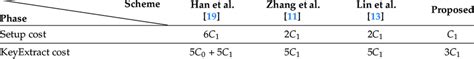 evaluation of computational cost download scientific diagram