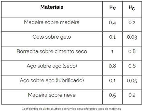 Fabiano Gomes Caetano Física Força Normal Força De Atrito E