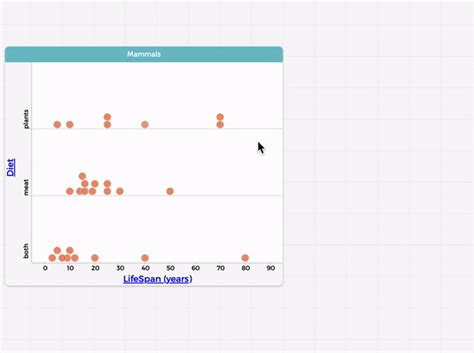 Group Numerical Data Into Bins On A Graph Codap
