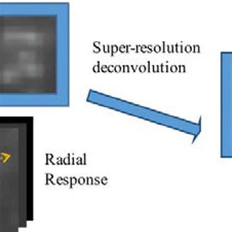 basics of srrf reconstruction the radial propagation of light from
