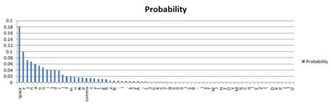 Properly Squish A Pgfplot Bar Chart TeX LaTeX Stack Exchange