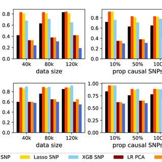Genegene Interaction Detection On Simulation Datasets With Complex Download Scientific Diagram