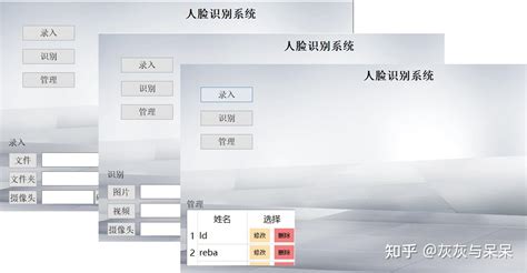 计算机视觉实战 opencv dlib pyqt 人脸识别系统 知乎