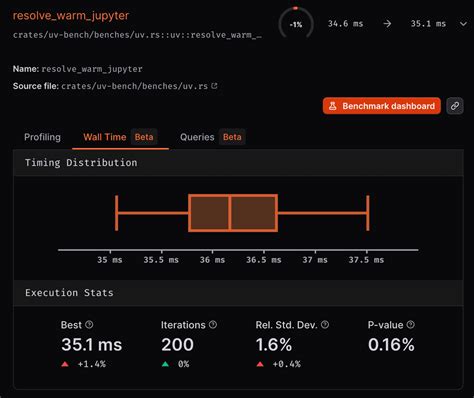 Benchmarks In Ci Escaping The Cloud Chaos Codspeed