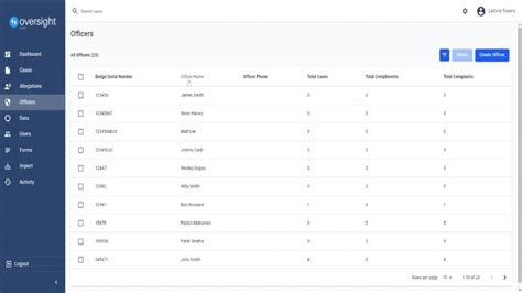 procedures how to sort results sivil