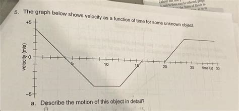 Solved The Graph Below Shows Velocity As A Function A Chegg