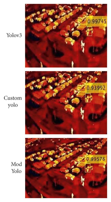 Confidence Scores Of Three Detectors On Sample Test Images At Different Download Scientific