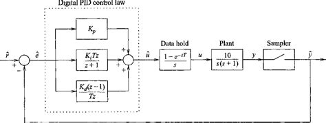 figure 1 2 from chapter 1 real time computing and control semantic