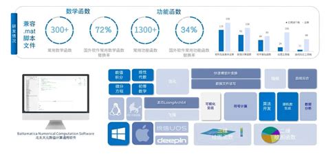 喜报|北京大学重庆大数据研究院两项成果分别入选重庆市相关软件产品名单、软件公共服务平台名单 大数据分析与应用技术国家工程实验室 喜报|北京大学重庆大数据研究院两项成果分别入选重庆市相关软件产品名单、软件公共服务平台名单 大数据分析与应用技术国家工程实验室