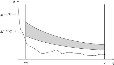 figure 2 1 from universality for random matrices and log gases