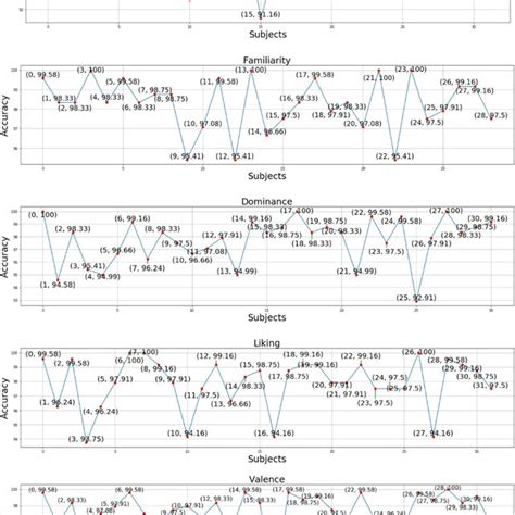 Fused Cnn Lstm Emotion Recognition Mode Download Scientific Diagram
