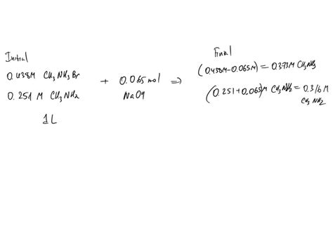 SOLVED A Buffer Solution Contains M CH NH Br And M CH NH Methylamine Determine