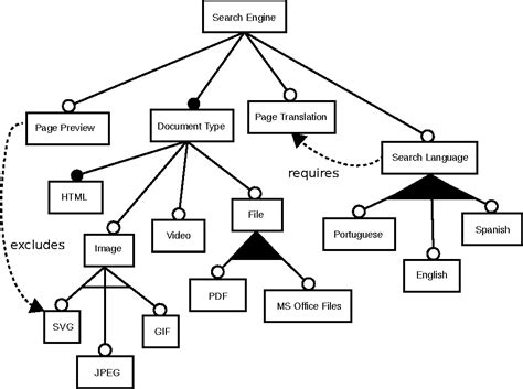 figure 5 from mapping spl feature models to a relational database