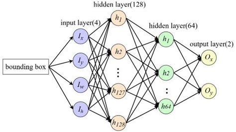 a monocular vision positioning and tracking system based on deep neural