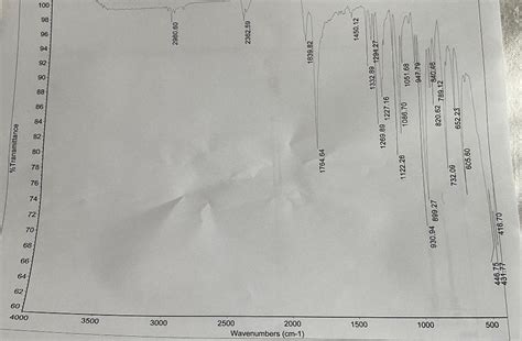 solved annotate the nmr and ir in detail below and explain