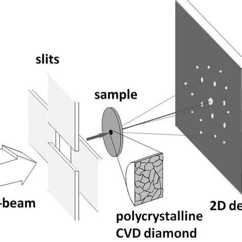 Schematic Drawing Of The Diffraction Geometry Download Scientific