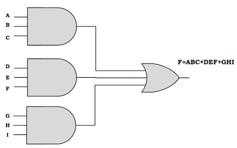 Sum Of Products SOP And Product Of Sum POS Difference Between SOP And POS