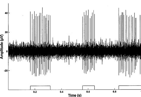 Single Unit Recording Made With A Polymer Based Longitudinal Download Scientific Diagram