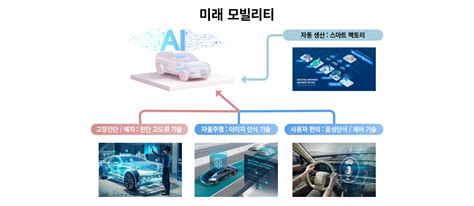 비전문가도 Ai 진단 모델을 만들 수 있다면 모델 구조 자동화 기법 개발기 1탄 강화학습 기반 Enas