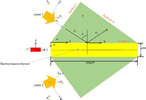 figure 1 from dielectric laser accelerator using cascaded symmetric