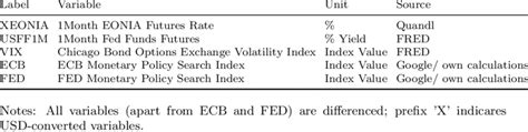 variables and datasources exogenous variables download table