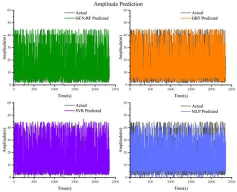 multivariate prediction soft sensor model for truck cranes based on