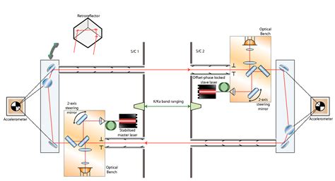 Laser Ranging Interferometer For Grace Follow On