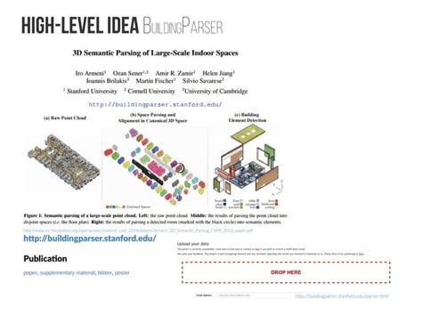Indoor Point Cloud Processing Deep Learning For Semantic Segmentation Of Indoor Point Clouds Ppt