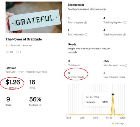Decoding Mediums Monetization Algorithm By Pragyan Tripathi Write A Catalyst Nov 2024