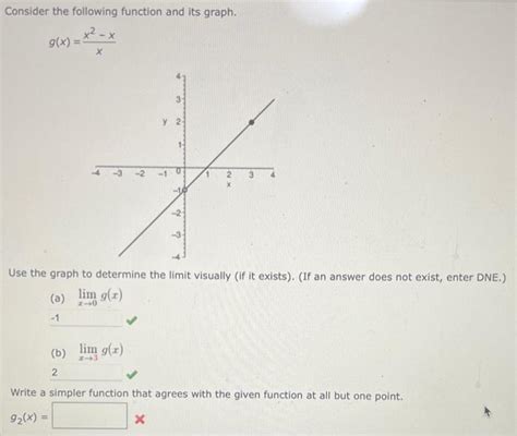 Solved Consider The Following Function And Its Graph Chegg