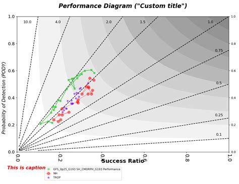 11 Performance Diagram — Metplotpy 310 Documentation