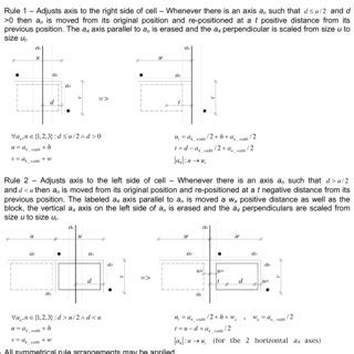 A Grid Cell Definitions B AddingBlockCells Rules Download Scientific Diagram