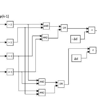 Simulation Modeling In The Matlab Simulink Download Scientific Diagram