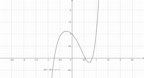 Use A Graphing Utility To Graph The Function And Approximate Quizlet