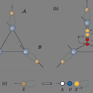 Color Online A A Double Layer Site Tensor From Contraction Of Download Scientific Diagram