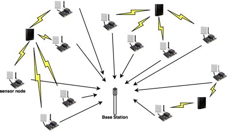 Poster Proceedings Of The 13th Acm Conference On Embedded Networked