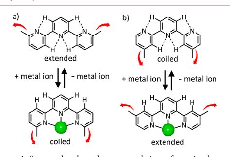 Figure 4 From Roles Of Metal Ions In Foldamers And Other