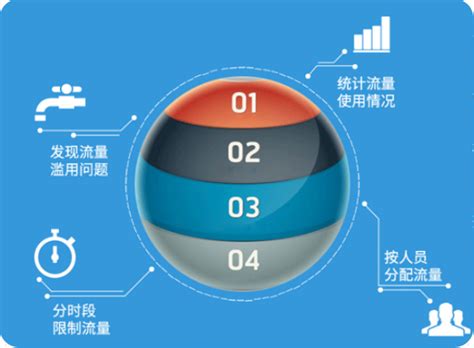 上网行为到底该如何管理，上网行为管理软件都有什么用？ 知乎